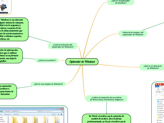 Explorador de Windows - Mind Map
